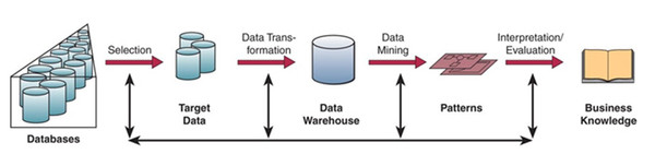 How Custom Crawling and Data Mining Can Help You Grow Your Business ... How Custom Crawling and Data Mining Can Help You Grow Your Business ...